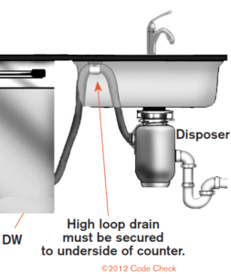 High loop | Learn About My Inspection